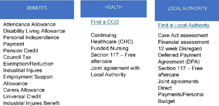 Paying for Care - Top Ten Tips | Care Navigators | Care System Advice